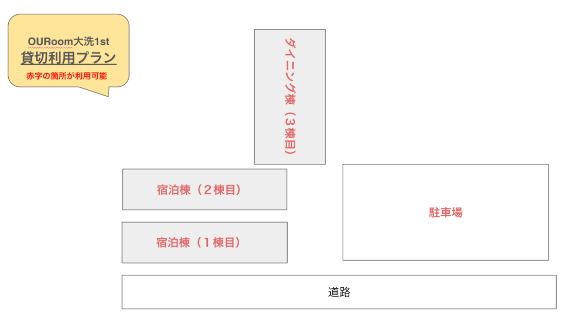 OURoom | プランの詳細 | 【Lite stay Plan/ビジター】OURoom1st（茨城県大洗町）